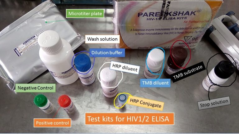 ELISA Test: ELISA Kit, Introduction, Principle, Procedure, Advantages