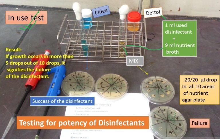 Testing disinfectant :Introduction, Types, Procedure and Result