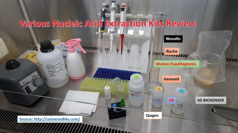 Various Nucleic Acid Extraction Kits Review: List of Kits, Manufacturers